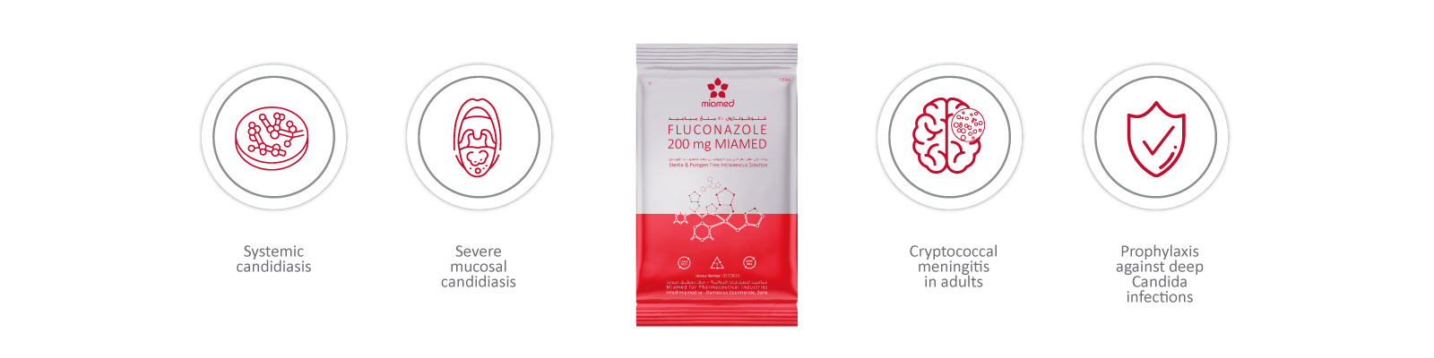 Miamed Pharmaceutical Industry > Medical Large Volume Parenteral Solution