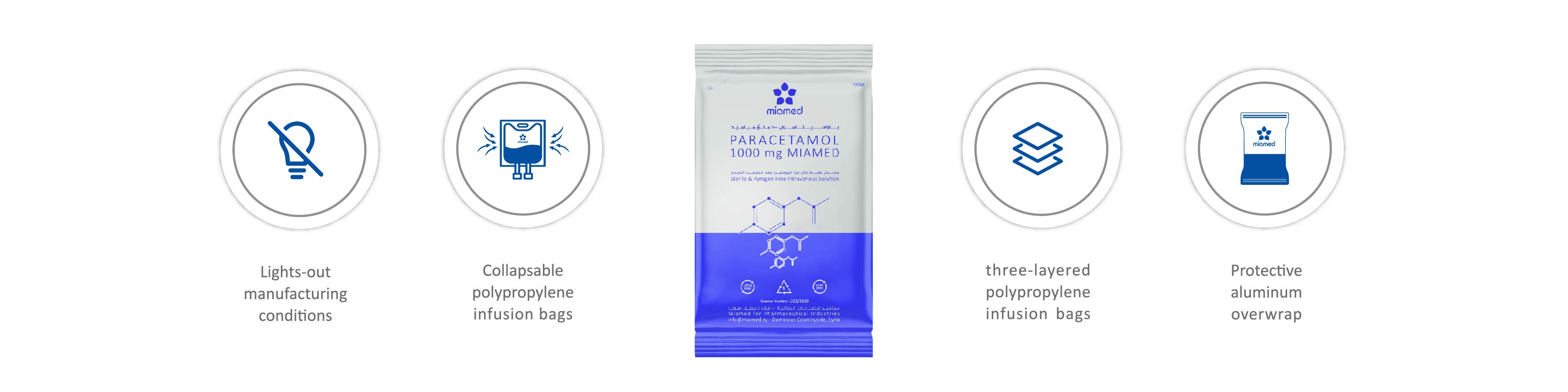 Miamed Pharmaceutical Industry > Medical Large Volume Parenteral Solution